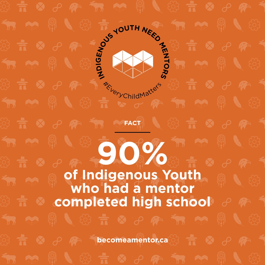 Indigenous youth education & mentoring | Mentor Canada